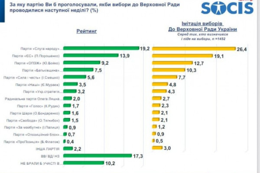Helgi Sharp - Я вам тут свежего СОЦИСа принёс